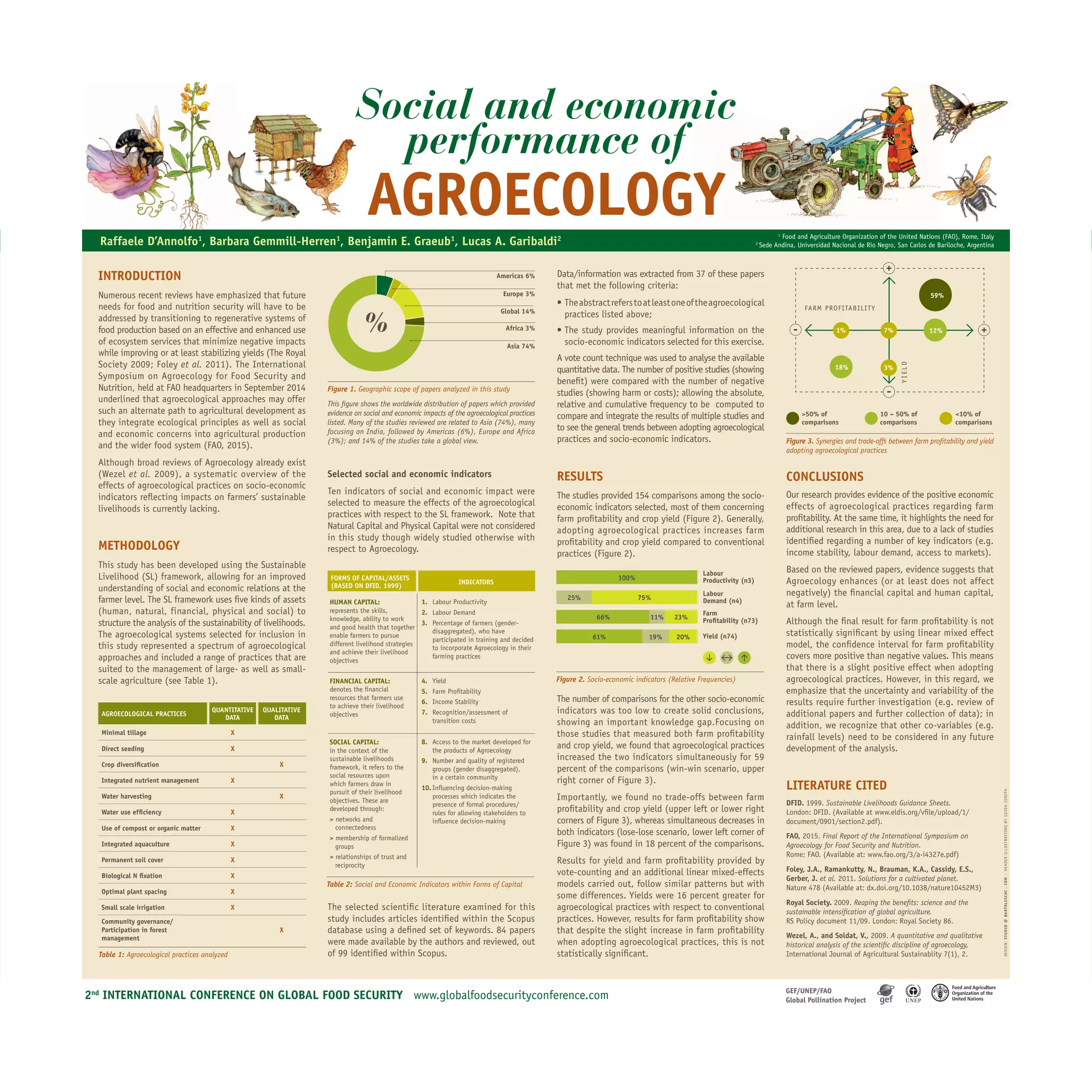 Agroecology_Poster_Cornell | PDF