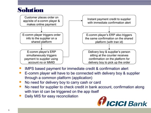 IMPS_for_e_com | PPT