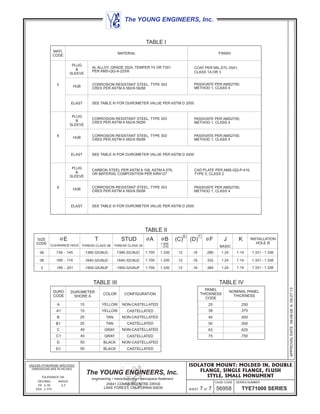 TYE71000 Series Rev A | PDF