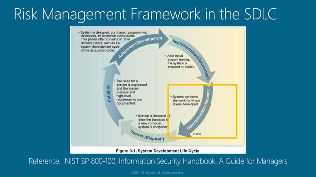 Understanding the Risk Management Framework & (ISC)2 CAP Module 4: Life ...