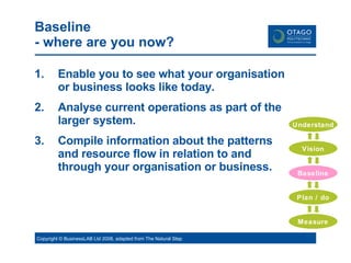 Baseline And Plan | PPT
