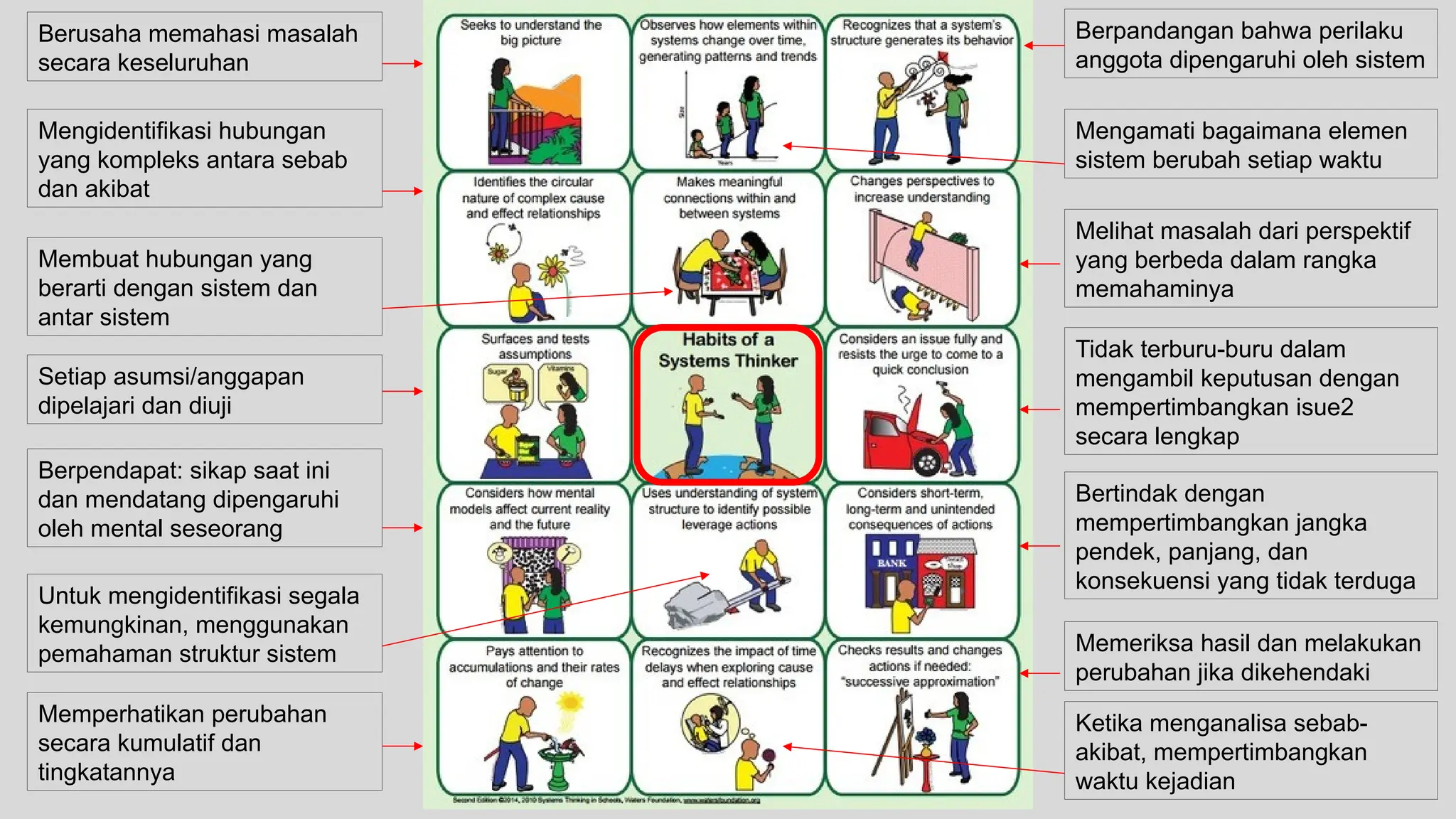 3a_Berpikir Sistem (System Thinking).pptx