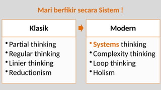 3a_Berpikir Sistem (System Thinking).pptx