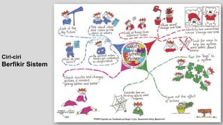 3a_Berpikir Sistem (System Thinking).pptx
