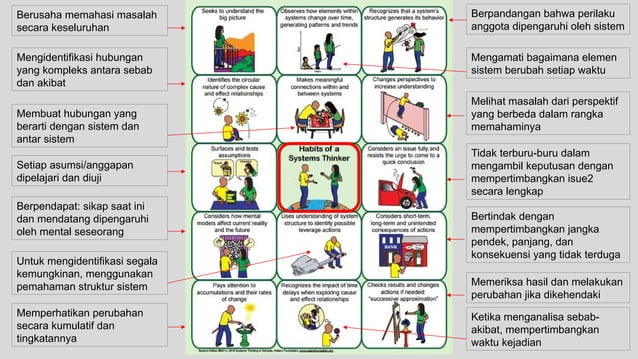 3a_Berpikir Sistem (System Thinking).pptx