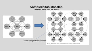 3a_Berpikir Sistem (System Thinking).pptx