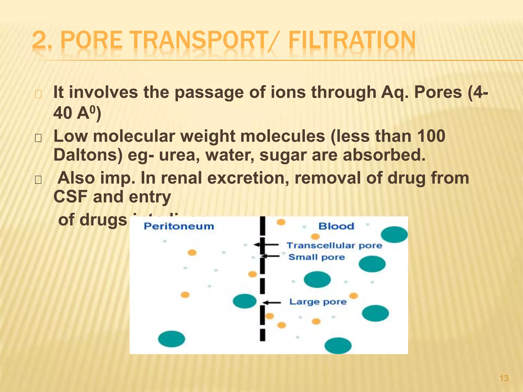 Pharmacology of absorption and bioavailability | PPTX