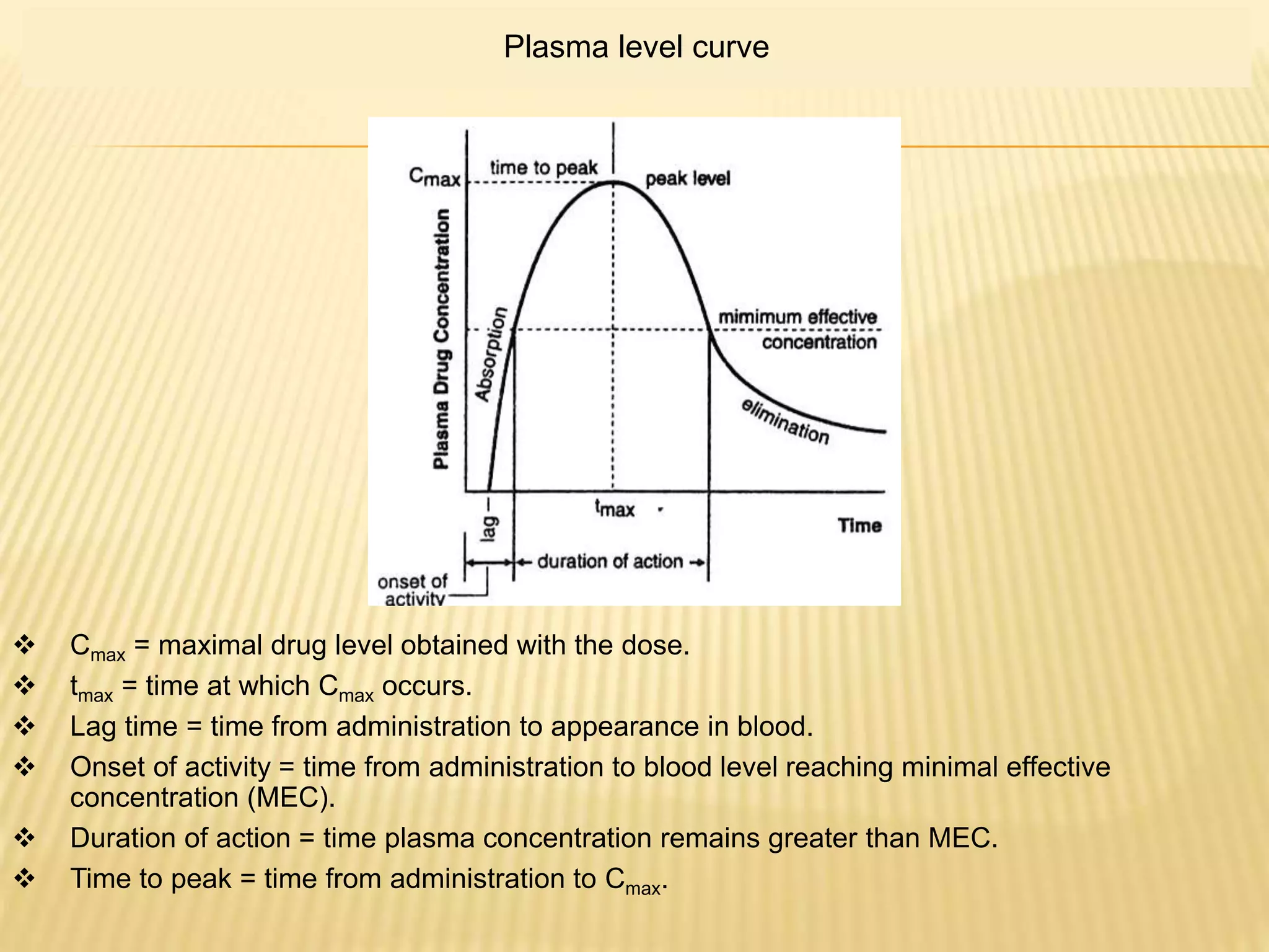 Pharmacology of absorption and bioavailability | PPTX