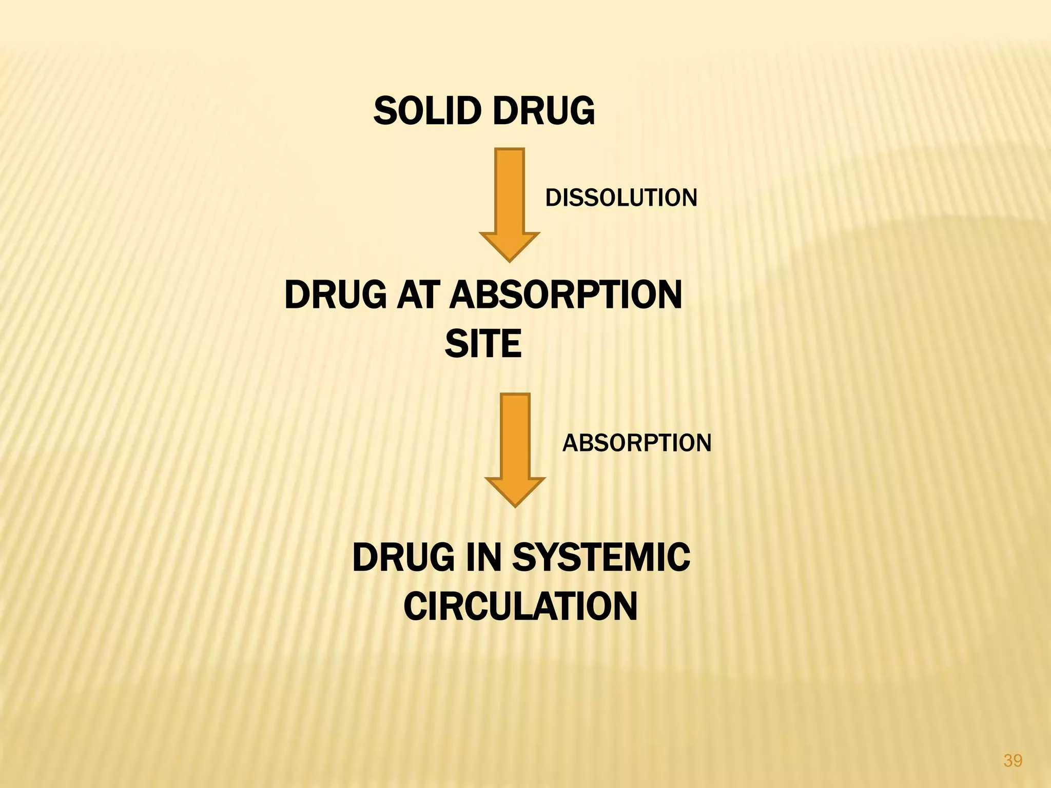 Pharmacology of absorption and bioavailability | PPTX