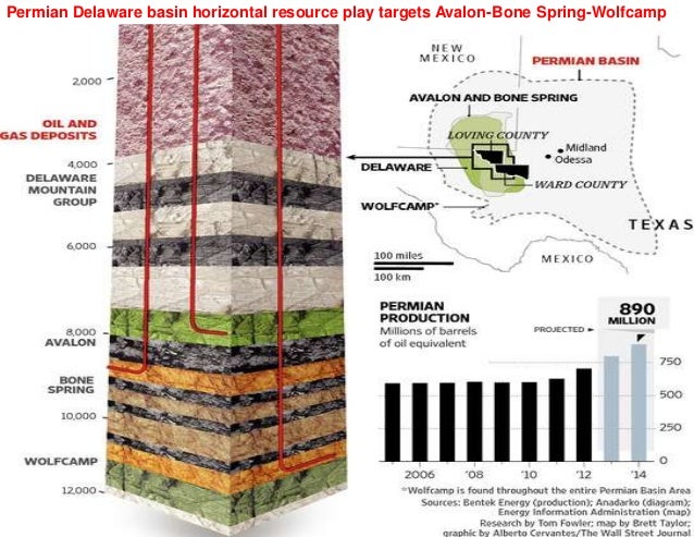 Permian Delaware and Midland basins play.ppt