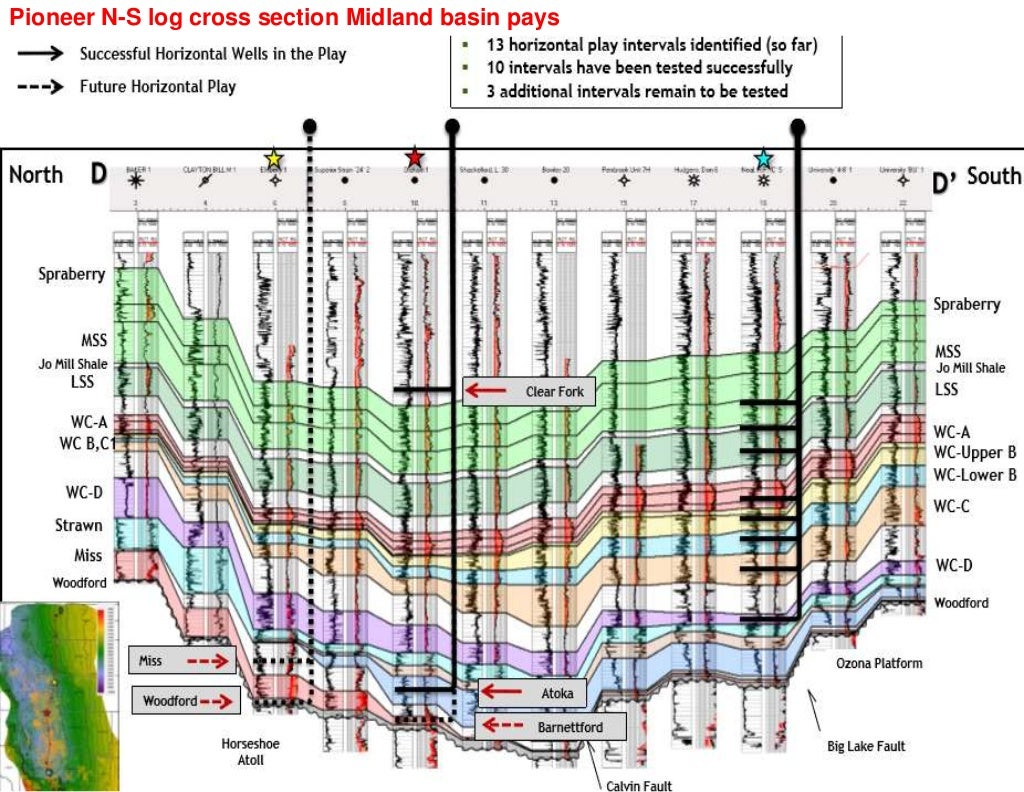 Permian Delaware and Midland basins play.ppt