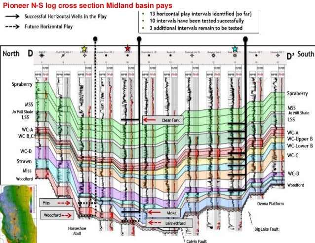Permian Delaware and Midland basins play.ppt