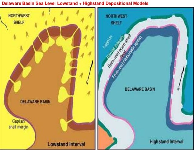 Permian Delaware and Midland basins play.ppt
