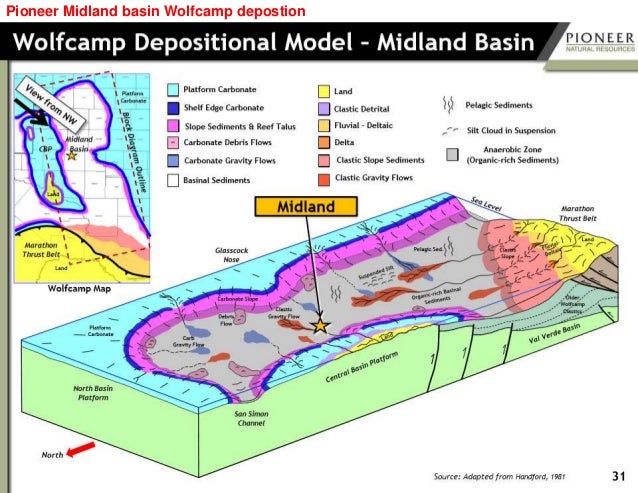Permian Delaware and Midland basins play.ppt