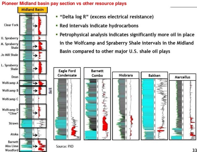 Permian Delaware and Midland basins play.ppt