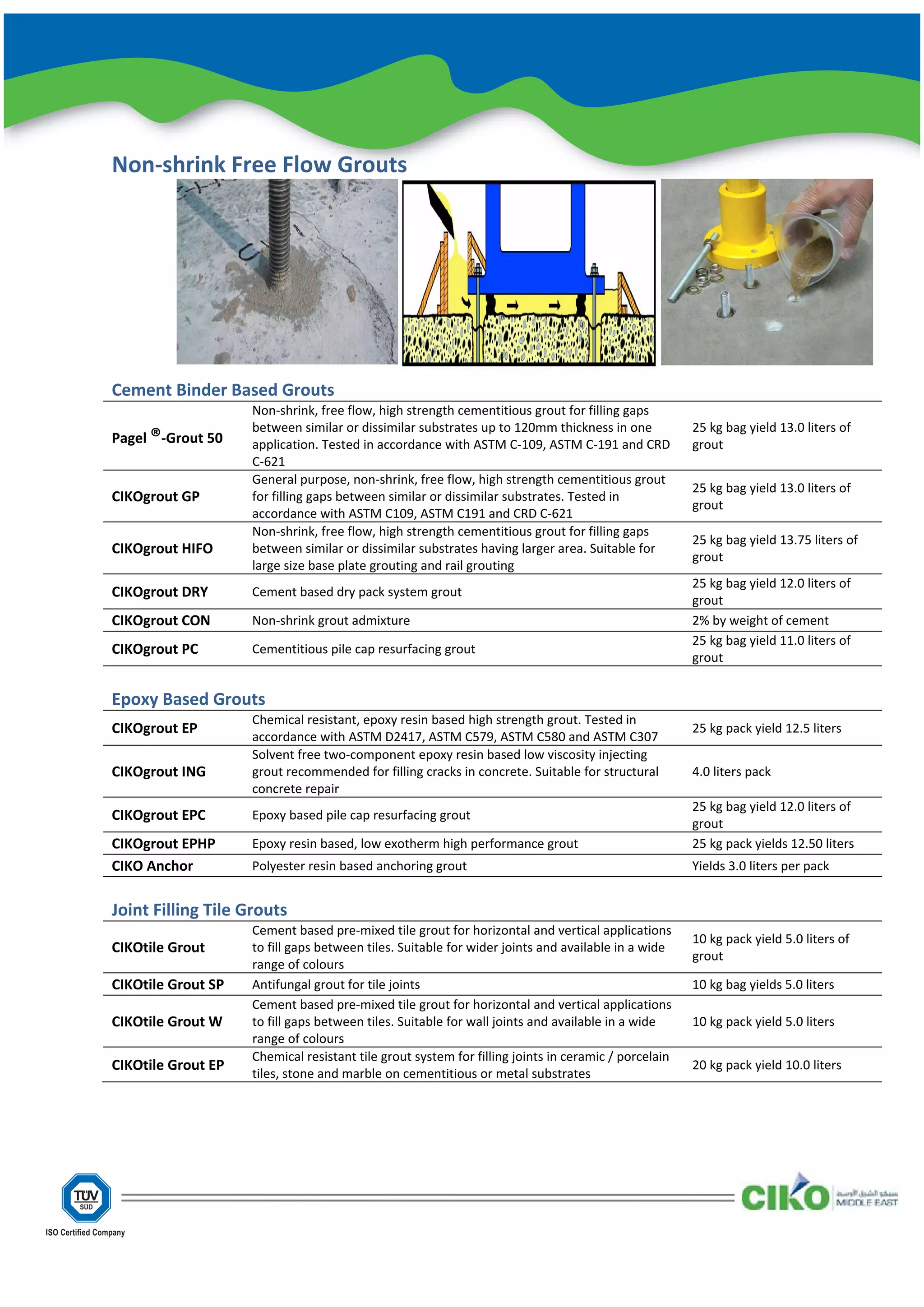 CIKO Products Profile R012 | PDF