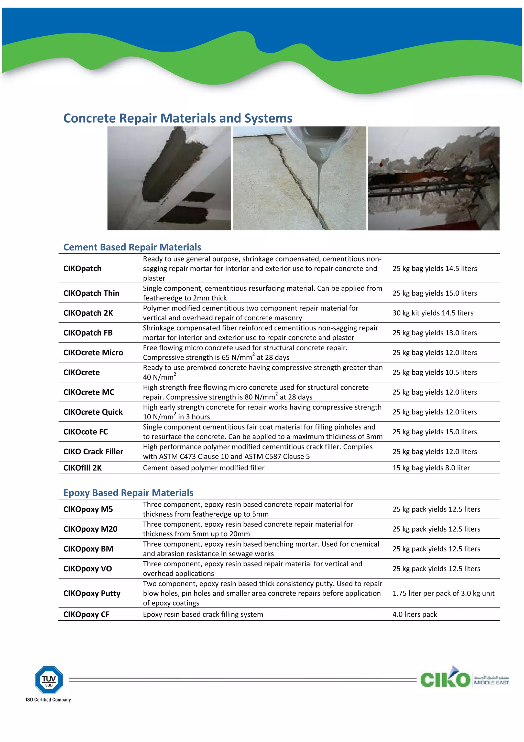 CIKO Products Profile R012 | PDF