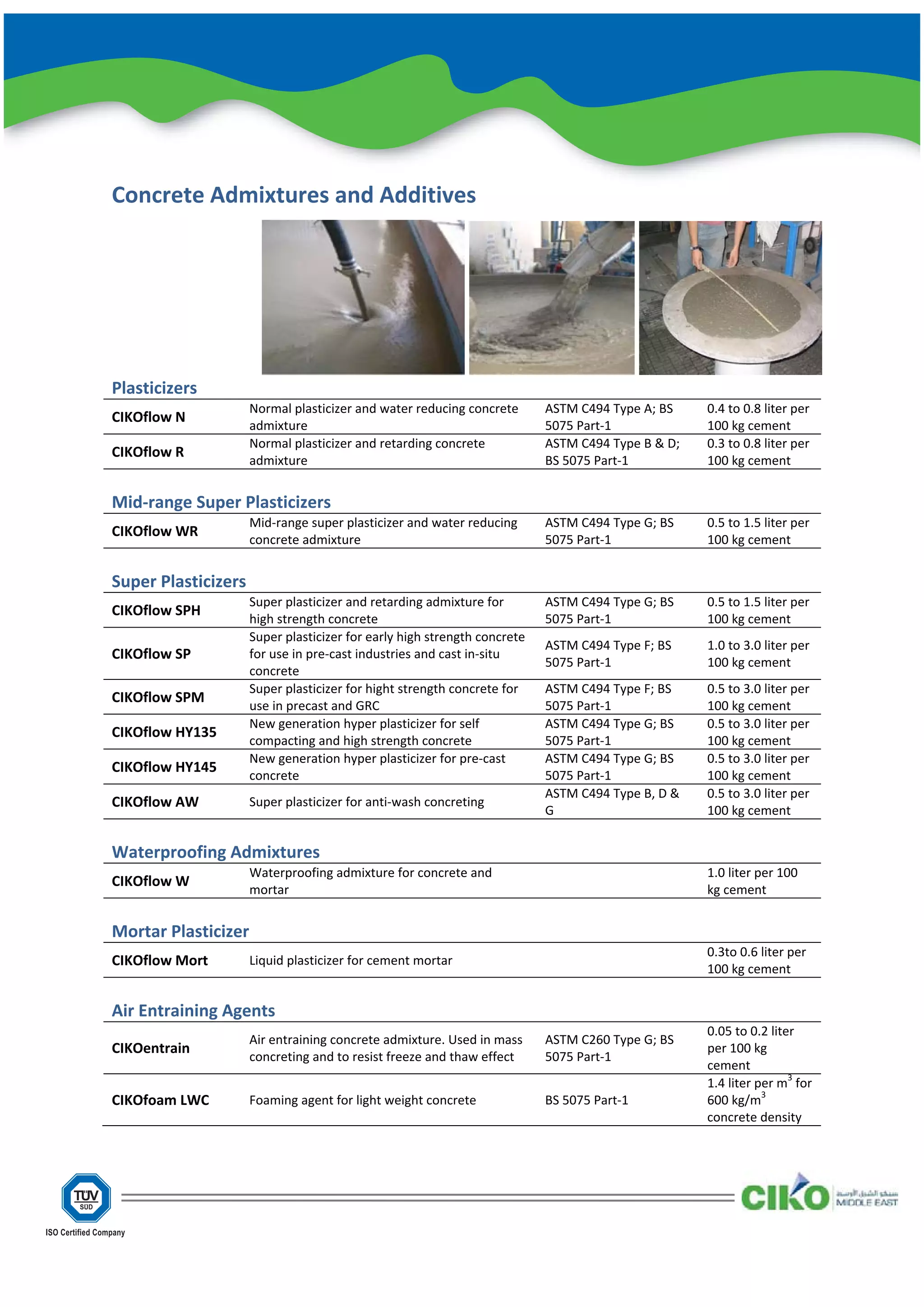 CIKO Products Profile R012 | PDF