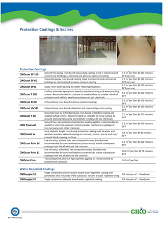 CIKO Products Profile R012 | PDF