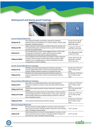 CIKO Products Profile R012 | PDF