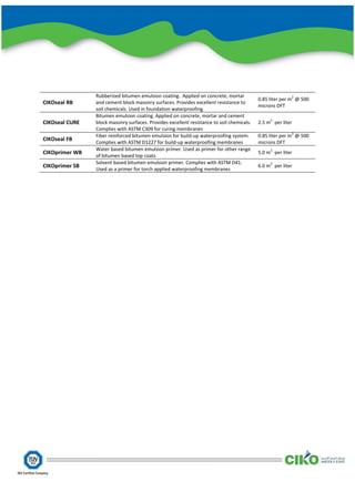 CIKO Products Profile R012 | PDF