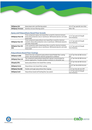 CIKO Products Profile R012 | PDF