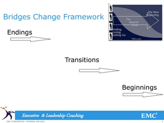 Change Managment Deck | PPTX
