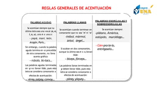 REGLA GENERAL DE ACENTUACIÓNACENTUACIÓN Y DIÁLOGO.pptx