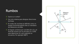 conceptos basicos de Acimut y rumbo.pptx