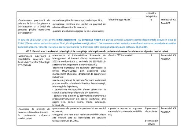 3_Activitate stiintifica INCD_sect_I_pct 5.3-5.4 - sect_II_4.1.pdf