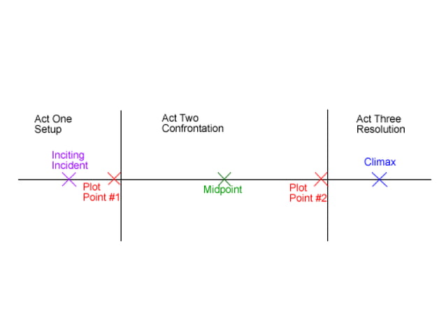 Film Language - 3 act structure | PPTX
