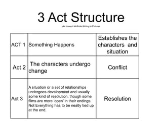 3 act structure simple overview | PPT