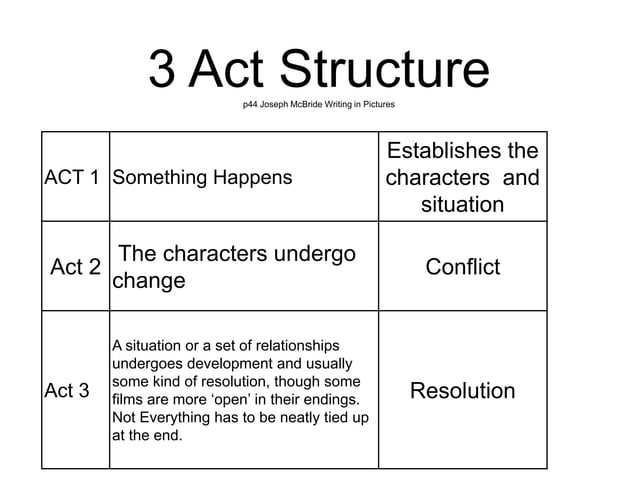 3 act structure simple overview | PPT