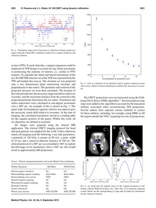 Parsons and Robar, An investigation of kV CBCT image quality and dose reduction for volume-of ...