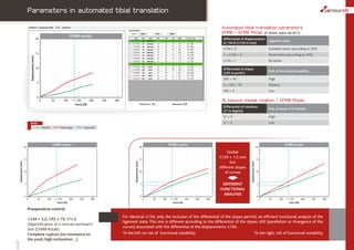 Booklet LDA Genourob GB | PDF | Death, Injury, or Military Conflict ...