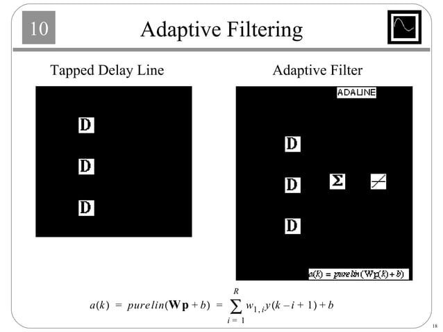 NEURAL NETWORK Widrow-Hoff Learning Adaline Hagan LMS | PPT
