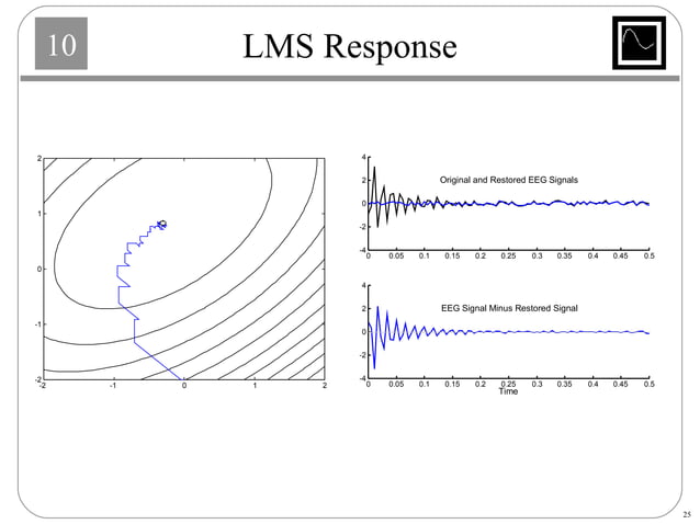 NEURAL NETWORK Widrow-Hoff Learning Adaline Hagan LMS | PPT