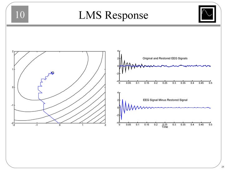 NEURAL NETWORK Widrow-Hoff Learning Adaline Hagan LMS