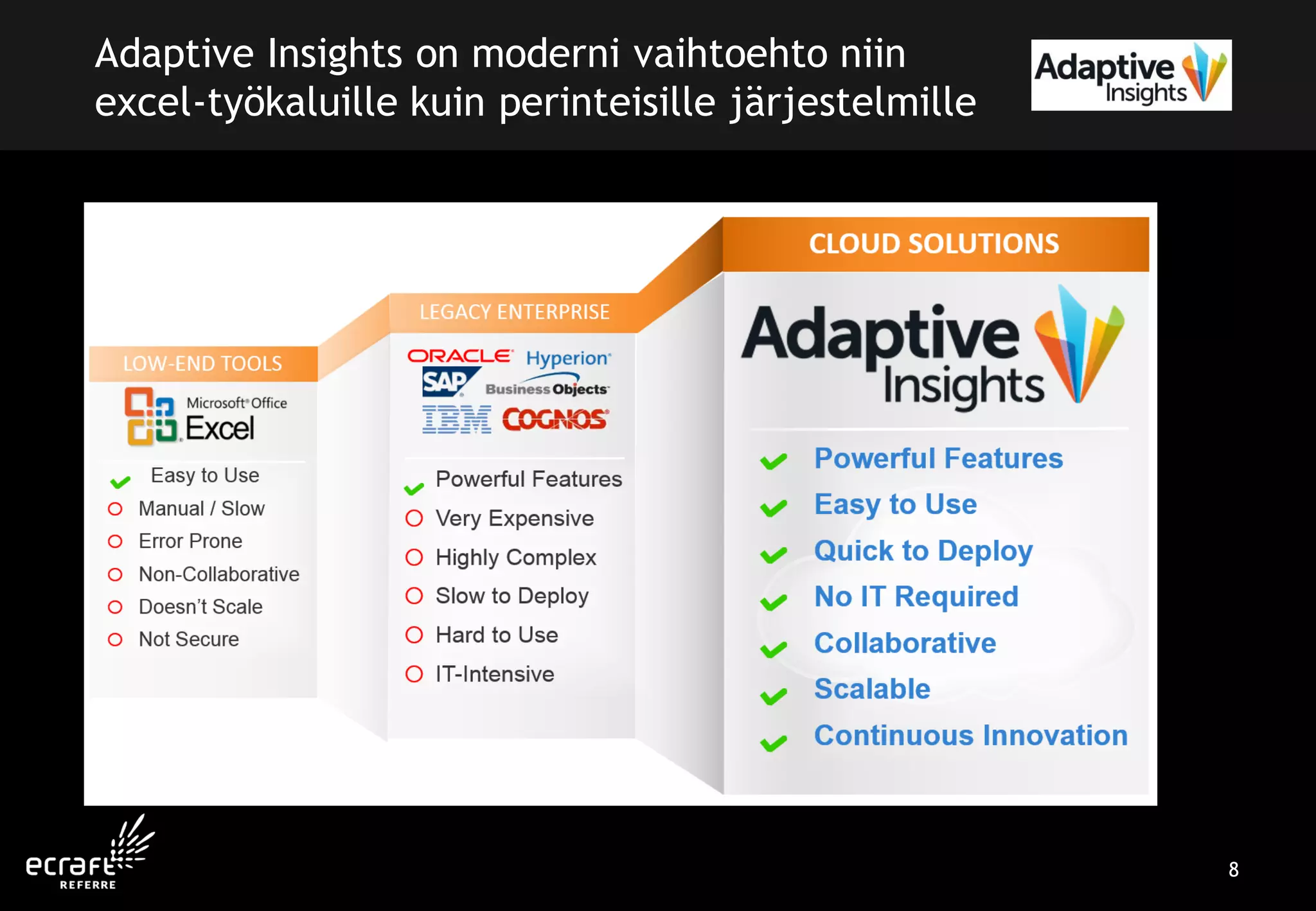 Adaptive Insights suunnittelujärjestelmän esittely | PDF