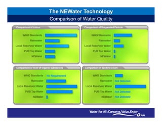New Water or NEWater | PPT