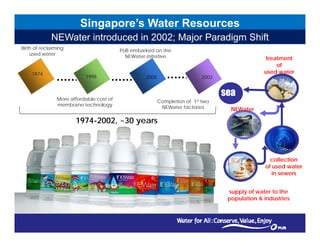 New Water or NEWater | PDF