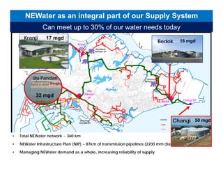 New Water or NEWater | PDF
