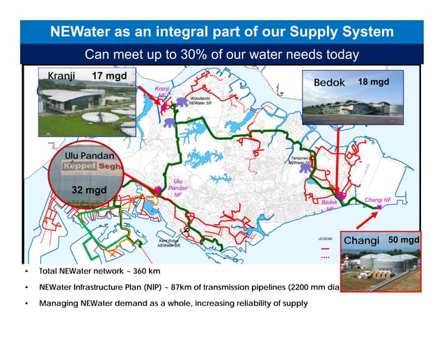 New Water or NEWater | PPT