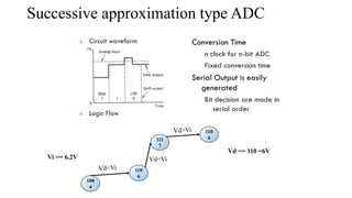 ADC | PPTX