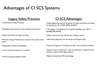 CI_SCS_Intro | PPT