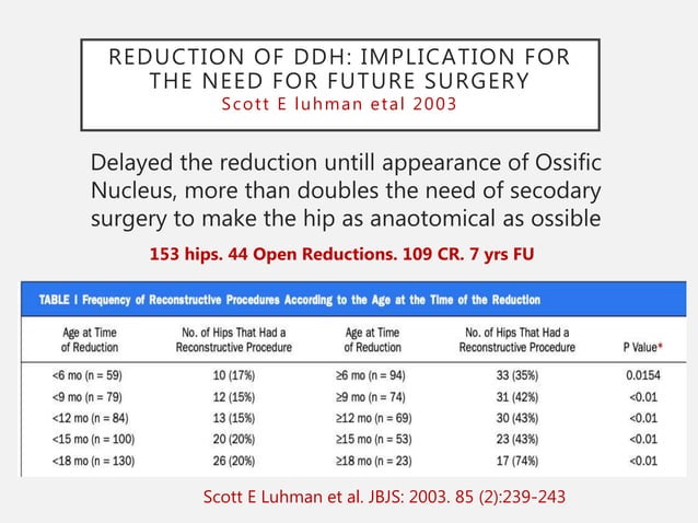 3a ddh open reduction principles & protocols | PPT
