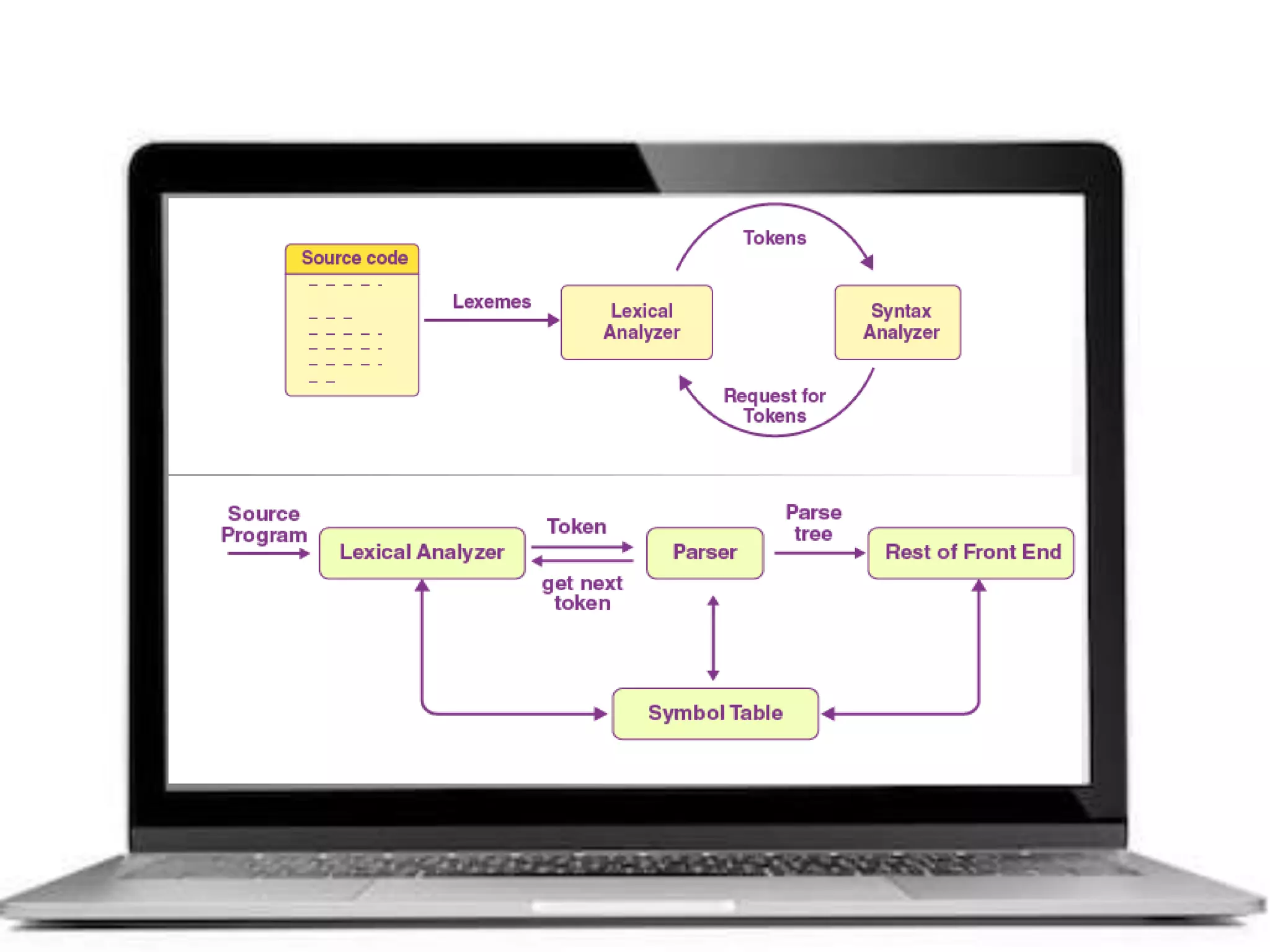 3 address code ujjwal matoliya.pptx