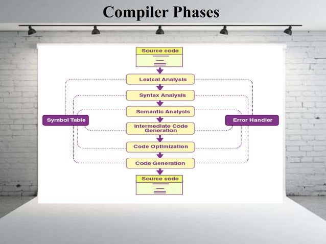 3 address code ujjwal matoliya.pptx
