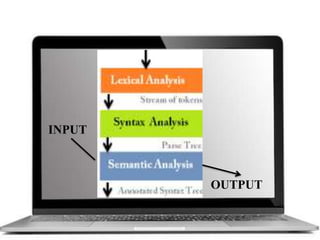 3 address code ujjwal matoliya.pptx