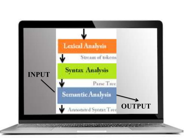 3 address code ujjwal matoliya.pptx